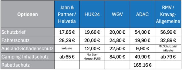 Was Kostet Versicherung Fr Wohnwagen